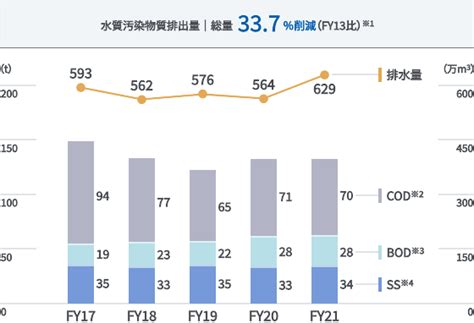 サステナビリティ関連データ サステナビリティ 日東紡