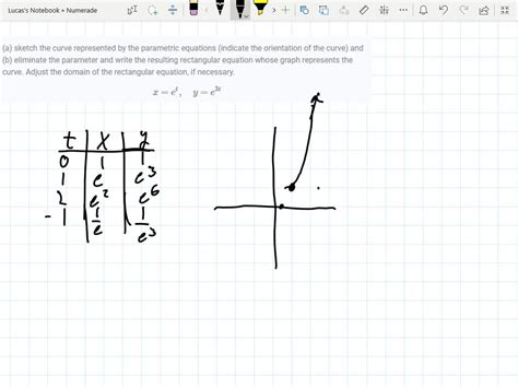solved a sketch the curve represented by the parametric equations indicate the orientation of