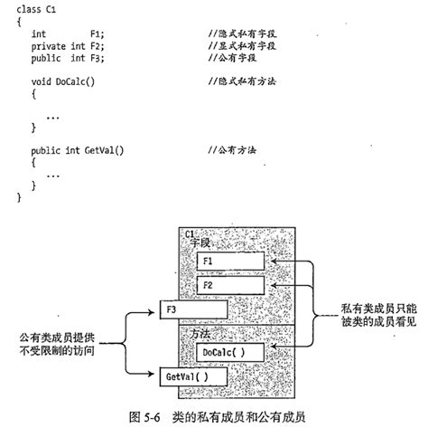 【c 图解教程】第五章 类的基本概念 csdn博客