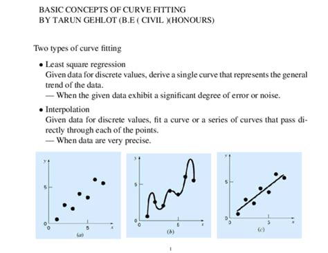 pdf curve fitting tarun gehlot