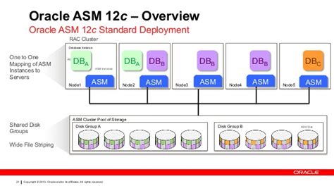 oracle automatic storage management asm 2 add disk and drop disk operations in oracle asm