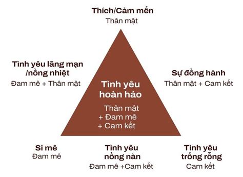 Tìm hiểu tình đồng chí trong tình yêu là gì và những bí mật ít ai biết