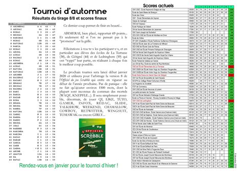 Bruce Demaugé Bost on Twitter Et voici les résultats du tournoi