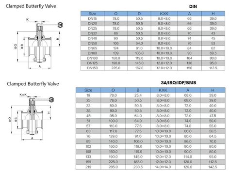 SS304 SS316L Hygienic Sanitary Stainless Steel Thread Butterfly Valve