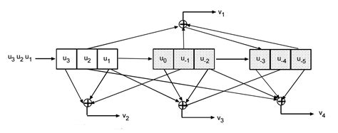 error detection and correction reed solomon convolution and trellis diagrams hackaday