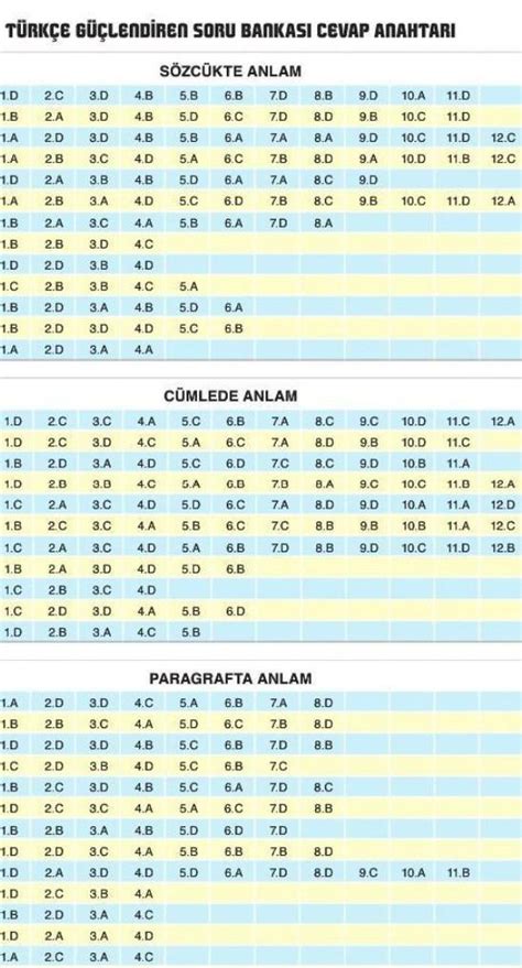 8 Sinif Turkce Guclendiren Soru Bankasi Cevap Anahtari Acil Eodev