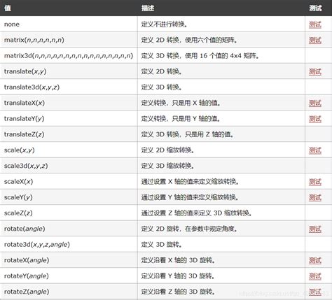 webkit animation动画，css动画的使用 csdn博客