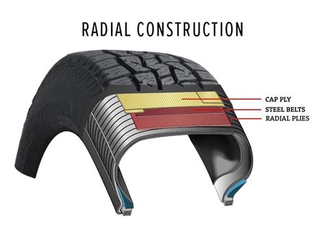 Car Tire Sizes Explained Diagram