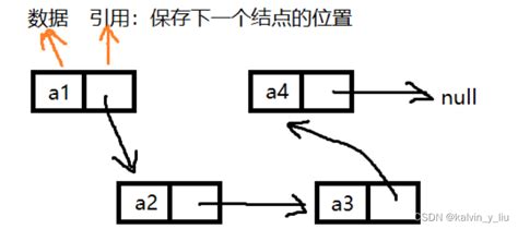 并发编程 数据结构不可变性 c 反应式编程 csdn博客
