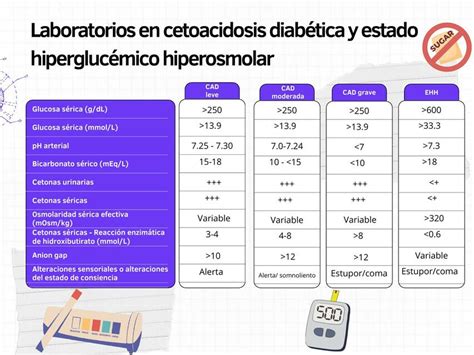 Diferencia entre Cetoacidosis diabética y estado hiperglucémico