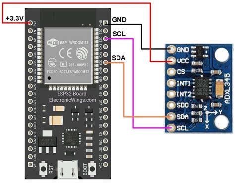 ADXL345 Accelerometer Interfacing With ESP32 ESP32