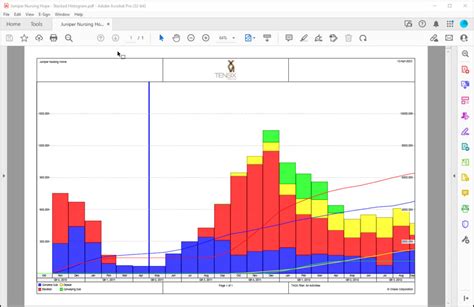 Stacked Histograms To Monitor Resource Loadings In P