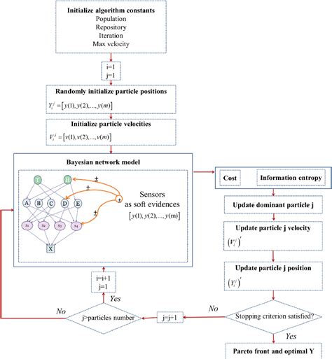 figure 4 from an entropy based bayesian network framework for system health monitoring