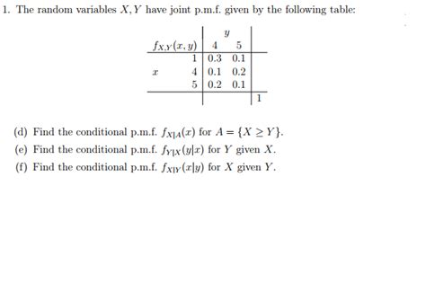 solved 1 the random variables x y have joint p m f given