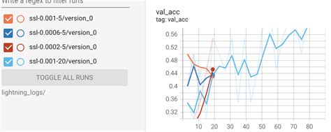 [fixed] how to extract loss and accuracy from logger by each epoch in pytorch lightning
