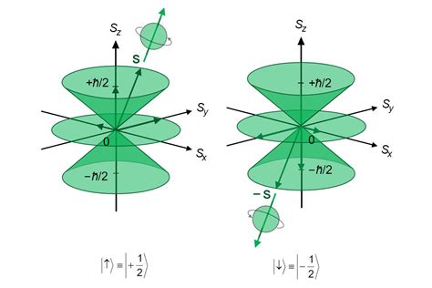 qm lecture 9 quantum spin math and physics problems wikia fandom