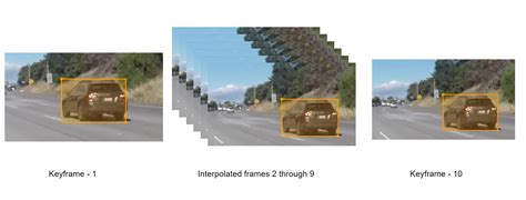 video interpolation