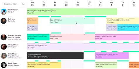 Best Resource Utilization Tools Reviewed Runn