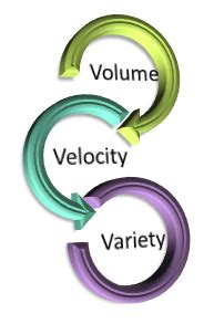 Hadoop Guru Big Data Volume Velocity Variety