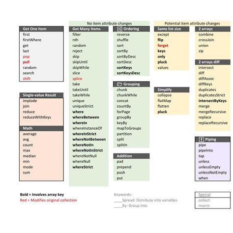 Laravel Collection Methods Cheatsheet Pdf DocDroid