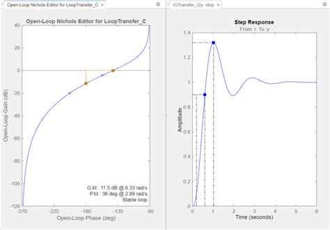 nichols plot design matlab and simulink mathworks 中国