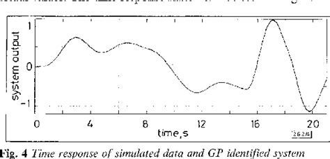 figure 1 from structural system identification using genetic programming and a block diagram