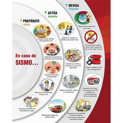 Diseñando ando flyer Que hacer antes durante y después de un sismo
