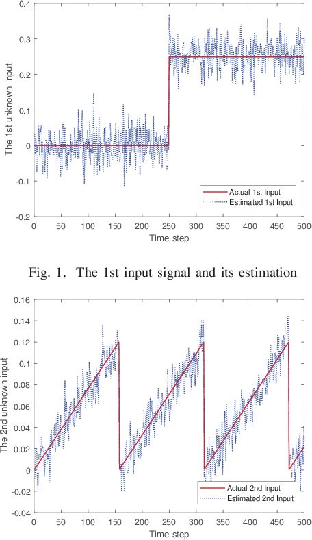 figure 1 from simultaneous input and state estimation for uncertain discrete time stochastic