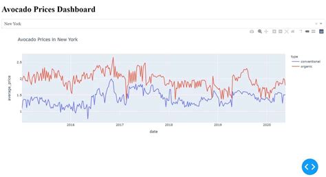 how to create python interactive dashboards with plotly dash 6 steps tutorial just into data