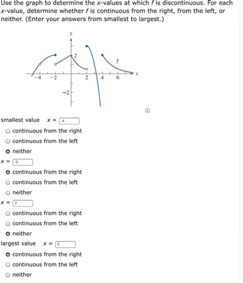 solved use the graph to determine the x values at which f is