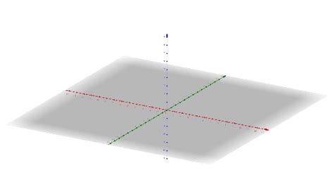 Superficies Cuadricas GeoGebra