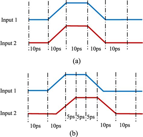 figure 1 from simulation algorithms with exponential integration for time domain analysis of