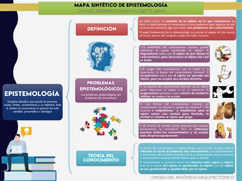 Epistemologia Mapa Conceptual Mapa Conceptual Teorias Del The Best
