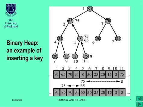ppt algorithm heapsort powerpoint presentation free download id 6194380