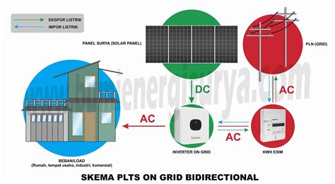 Pembangkit Listrik Tenaga Surya Bumi Energi Surya
