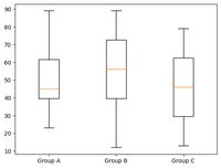 Creating Multiple Boxplots On The Same Graph From A Dictionary