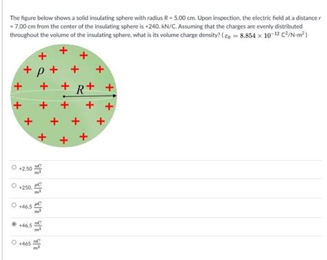 Solved The Figure Below Shows A Solid Insulating Sphere With Chegg