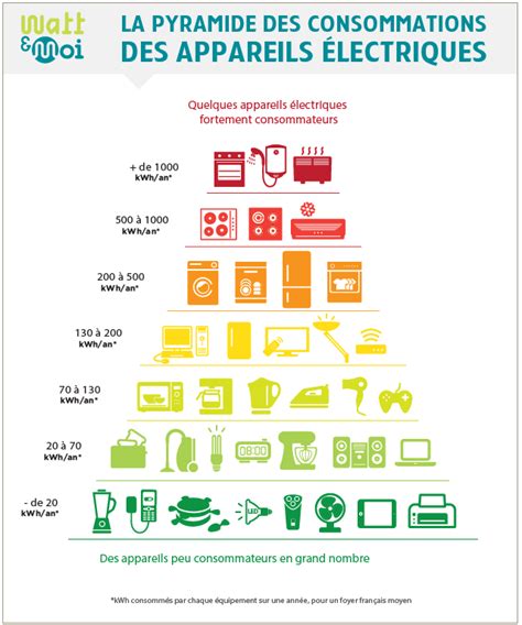 Comment diminuer sa facture d électricité écoconso