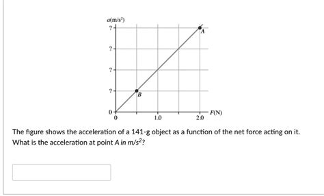 solved a ns f n 20 lo the figure shows the acceleration of a 141 g object as a function of