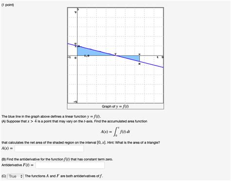 solved 1 point graph of y f t the blue line in the