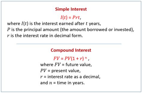 Simple And Compound Interest Examples Videos Solutions Worksheets