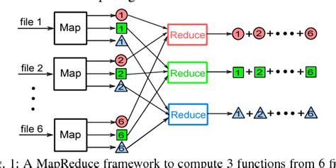 figure 1 from compressed coded distributed computing semantic scholar
