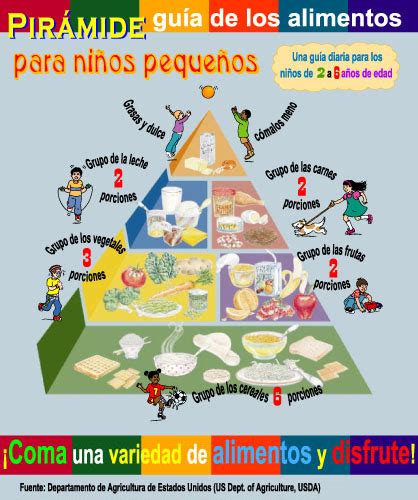 La alimentación ayer y hoy Cómo nos alimentamos Pirámide Alimenticia