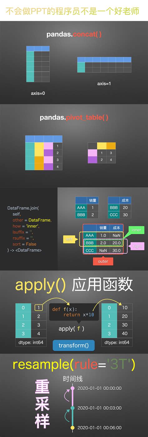 2020年 pandas 数据分析 and excel 办公自动化 在线视频教程 csdn程序员研修院