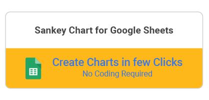 Sankey Diagram Creator Harmanjittsz