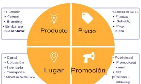 Que Es El Marketing Mix P Incluye Ejemplos Agencia De Linkbuilding