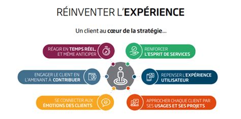 La qualité de lexpérience client CX un atout pour les PME