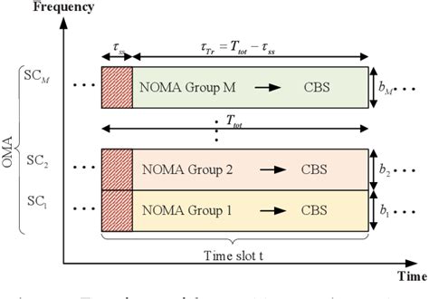 figure 2 from hybrid noma oma based dynamic power allocation scheme using deep reinforcement