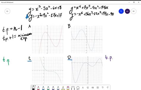 solved comprehensive graphs of four polynomial functions are shown in a d they represent the