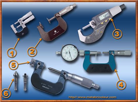 Métrologie Unités et instruments de mesure linéaires part 3